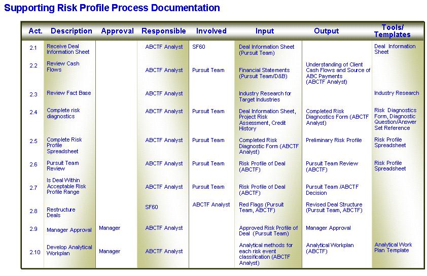 Return to Work Examples